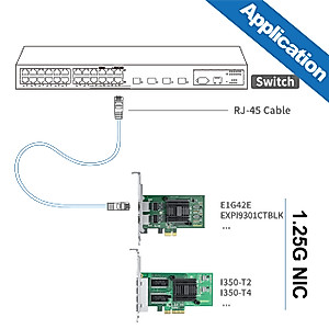 10/100/1000Mbps Gigabit Ethernet Network Interface Card (NIC) Dual Copper RJ45 Ports, with Intel 82576 Chip, Equivalent to Intel E1G42ET, PCIE 2.0 X1, Support Windows/Windows Server/Linux/VMware ESX