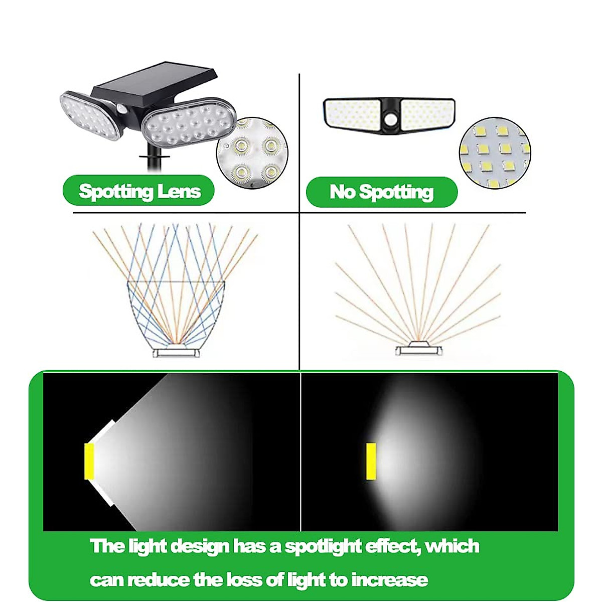 Egreat Solar Motion Sensor Lights Outdoor, Dusk to Dawn Floodlight,Wireless IP65 Waterproof Security Lights, Solar Powered Landscape Spotlights for Pathway Yard Patio Garage (2)