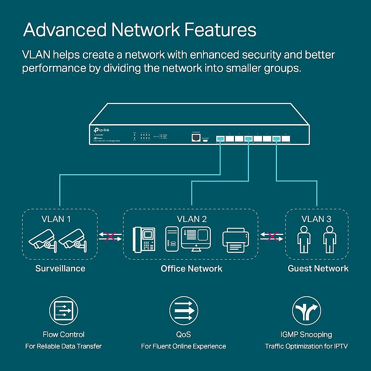 TP-Link TL-SX3008F | 8 Port 10G SFP+ Enterprise Level Switch | L2+ Smart Managed | Omada SDN Integrated | IPv6 | Static Routing | L2/L3/L4 QoS, IGMP & LAG | 5 Year Manufacturer Warranty