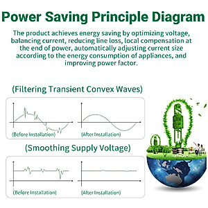 Sougan Energy Saver, 30000W 90‑250V 50-60Hz Electricity Saving Box Surge Protection Power Saver Automatic Energy Saving Power Factor Saver for Household Office Market Factory(US), Green