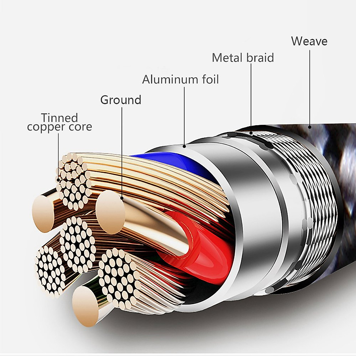 IDISON iPhone Charger,5Packs(3ft 3ft 6ft 6ft 10ft) Charging Cable MFi Certified USB Charging Cable Nylon Braided Fast Charging Cord for iPhone14/13/12/11/X/Max/8/7/6/6S/5/5S/SE/Plus/iPad(BlackGray)