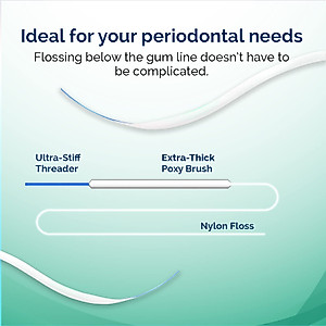 ProxySoft Periodontal Floss, 2 Packs - Dental Floss Threader, Braces Floss and Thick ProxyBrush for Daily Care of Periodontal Disease and Gum Health - Orthodontic Flossers for Braces and Teeth
