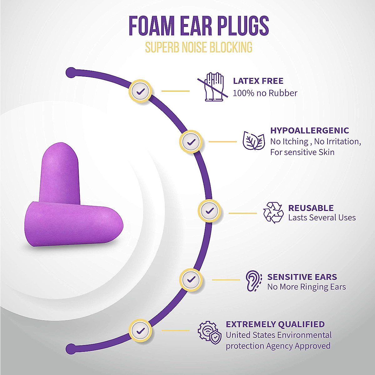 Soft Foam Ear Plugs 70 Pairs - Noise Cancelling Earplugs 32 dB NRR-for Noise Reduction Aluminum Carry Case Hearing Protection - for Sleeping Travel Study Work Concerts Shooting