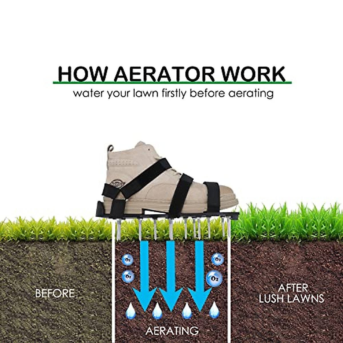 Lawn Aerator Shoes, Lawn Aerator with Hook & Loop Straps for Effectively Aerating Lawn Soil, FINDTICI One Size Fits All Free-Installation Heavy Duty Spiked Sandals Shoes for Yard Patio Garden, Black