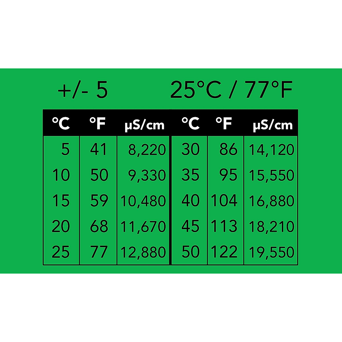 Atlas Scientific K 1.0 Conductivity Calibration Solutions - 12,880µS & 80,000µS - 125ml (4oz) Pack of 2