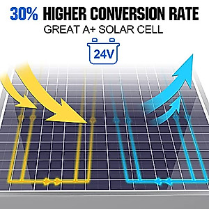 SOLPERK 30W 24V Solar Panel Kit, Solar Battery Trickle Charger Maintainer+10A Controller + Adjustable Mount Bracket for Automotive Motorcycle Boat Marine RV