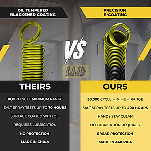 G.A.S Hardware 130 lb. Heavy-Duty Double-Looped Garage Door Extension Spring (2-Pack) - Yellow | Springs for Garage Door Repair Garage Hardware Parts (130-Yellow)