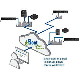 Dataprobe iBoot-PDU4A-N15, 115VAC/15A, 4 Outlets (NEMA 5-15R), 1U Rack Mount Power Strip, 7' Power Cord, Switched & Managed PDU with Cloud, Server Rack PDU, Smart Power Strip
