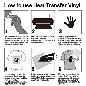 Frisco Craft HTV Vinyl Rolls - Heat Transfer Vinyl for Custom Prints - 12" x 20ft Black Matte HTV Roll - Iron on Vinyl for All Cutter Machine - PU HTV Heat Transfer Vinyl - DIY Heat Vinyl (Black)