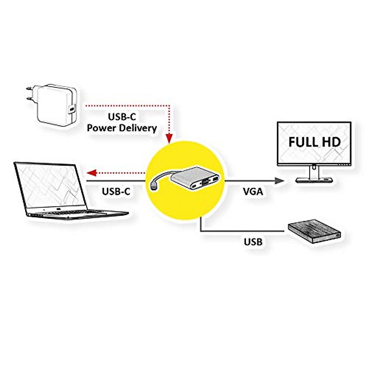 Value 12993201 usb3.1 Display Adapter – Type C to VGA + USB 3.0 A Type C (Power Delivery) Black