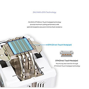 Zalman CNPS16X CPU Cooler w/Real aRGB 120mm Fans, Addressable RGB Top Cover, Corrugated Heatsink, 4 Heat Pipes, 180W TDP for Intel & AMD CNPS16X (White)