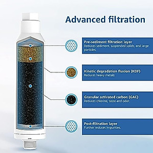 Waterspecialist RV Inline Water Filter, NSF Certified, Reduces Chlorine, Bad Taste and Odor, Rust, Corrosion, Sediments, and Turbidity, Dedicated for RVs, 1 Pack Water Filter with Hose Protector