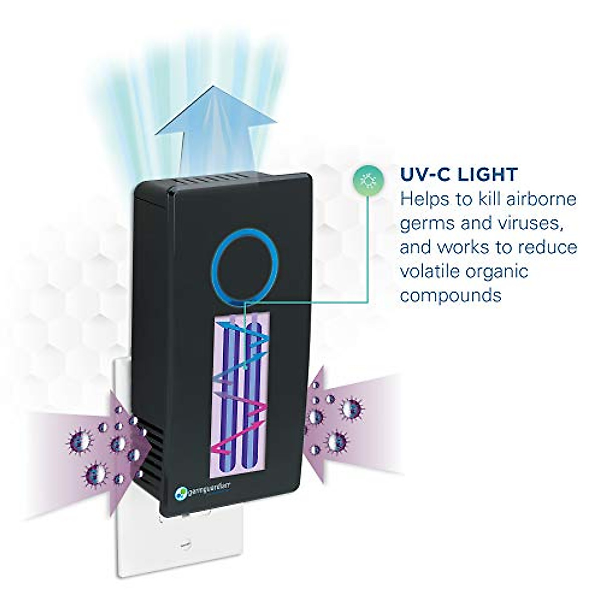 Guardian Technologies GermGuardian Pluggable UV-C Sanitizer, Deodorizer, Kills Germs, Freshens Air and Reduces Odors from Pets, Smoke, Mold, Cooking and Laundry (2, Black Onyx)