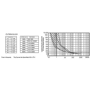 ZOOKOTO 2PCS 30A DC50V AC125-250V Push Button Reset Circuit Breakers with Quick Connect Terminals and Waterproof Button Black Cap