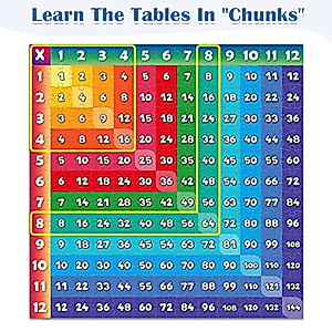 Aizweb Multiplication Chart Puzzle,21" x 21" Multiplication Game Table for Kids Ages 7+, Math Game Math Manipulatives Learning Educational Toy - 1st,2nd,3rd,4th,5th and 6th Grade Class or Homeschool