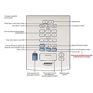 Bose Wave Radio/CD Player - AWRC-1P White Certified (Renewed)