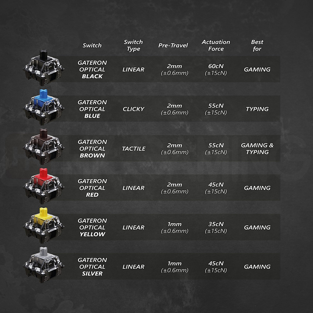 GK61 Mechanical Gaming Keyboard - 61 Keys Multi Color RGB Illuminated LED Backlit Wired Programmable for PC/Mac Gamer (Gateron Optical Yellow, White)
