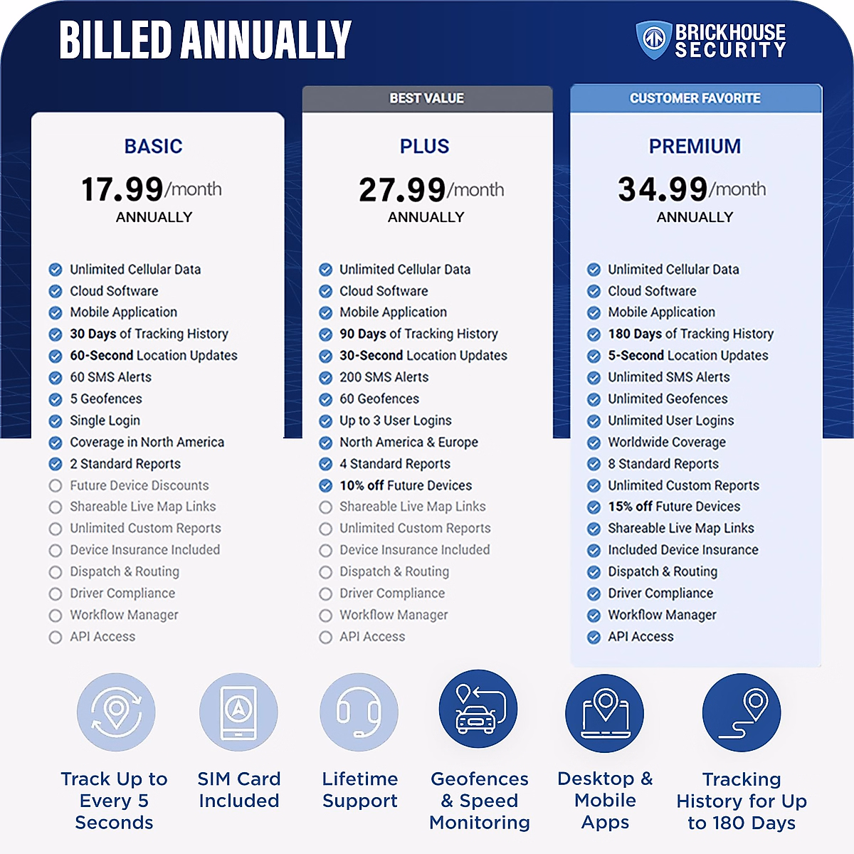 Brickhouse Car Trackers for Your Vehicle - Spark Nano 7 GPS Tracker with Magnetic Waterproof Case - Hidden Real-Time 4G LTE Vehicle Finder - GPS Tracking Device for Cars & More - Subscription Required