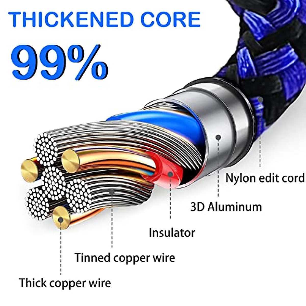 DYUF Micro USB Cable,Android Charger Cable, [3PCS 3.2ft 4.9ft 6.5ft] 3.1A Fast Charger Cord, Blue Braided USB Cable, Compatible with Samsung Galaxy S7 Edge S6 S5, Android Phone, etc