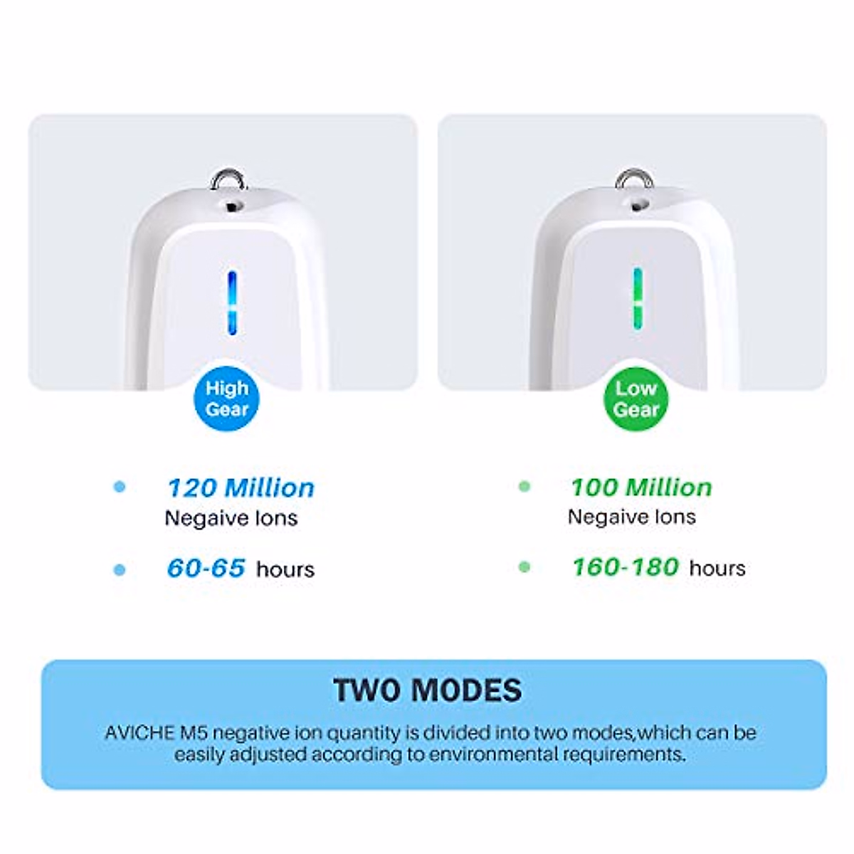 AVICHE New Version M5 Necklace Wearable Mini Personal with USB | White