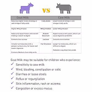 Aussie Bubs Australian Goat Milk-based Toddler Formula, Powder, 28.2 oz (3 Cans)