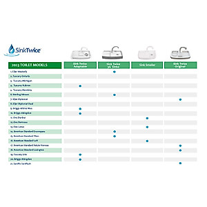 Sink Twice for tanks smaller than 15.25" measured with lid off (Sink Smaller)