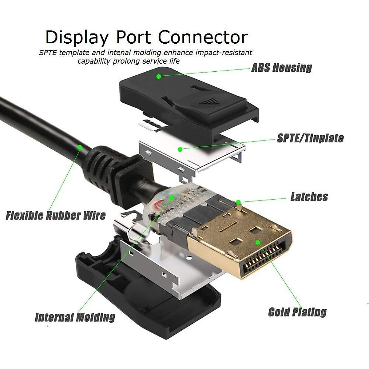 UKYEE DisplayPort to Displayport Cable 6 feet 10-Pack, Display Port(DP) to DP Cord 6ft [1440P@144Hz,V1.2 ]