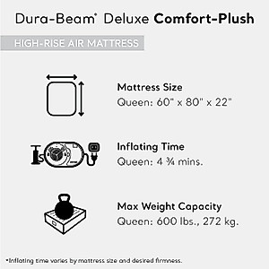 Intex Comfort Plush Elevated Dura-Beam Airbed with Internal Electric Pump, Bed Height 22", Queen Grey