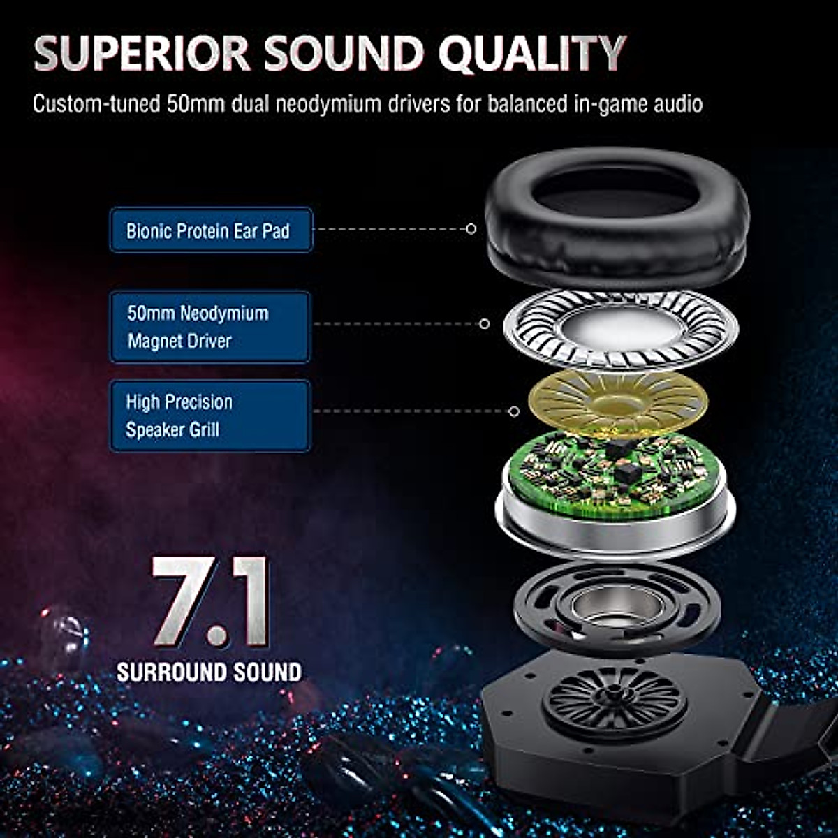 Gaming Headset with Microphone, Gaming Headphones for PS4 PS5 Xbox One PC with RGB Lights, Playstation Headset with Noise Reduction 7.1 Surround Sound Over-Ear and Wired 3.5mm Jack (Black)