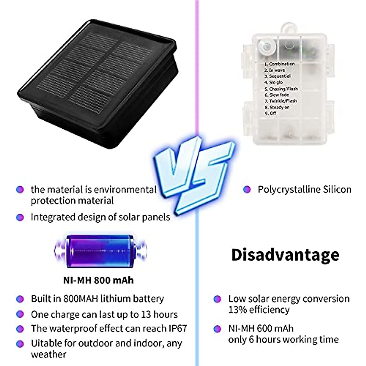 Fatpoom Solar Lights Rope Lights Solar Powered String Lights 40FT 120 LEDs 8 Modes Fairy Lights Outdoor Decoration Lighting for Garden Patio Party,Weddings,Christmas Décor White Warm 2Pack