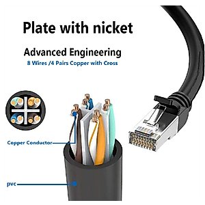 RJ45 1 to 2 Ethernet Adapter, 1 Male to 2 Female Network Splitter, RJ45 LAN Ethernet Socket Splitter for Super Cat5/Cat5e/Cat6/Cat7, Cmpatible with Routers/TVs/Set-top Box