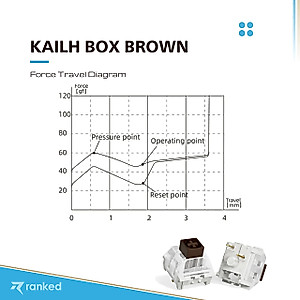 Bundle of 10 Kailh Box Brown Switches for Mechanical Gaming Keyboards & Ranked Premium CNC Machined Switch Opener
