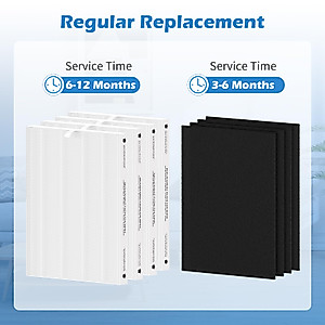 Horserdy C545 HEPA Replacement Filter S Compatible with Winix C545, Replacement for Winix S Filter Part 1712-0096-00 and 2522-0058-00, 4 True HEPA Filter + 4 Activated Carbon Pre-Filter