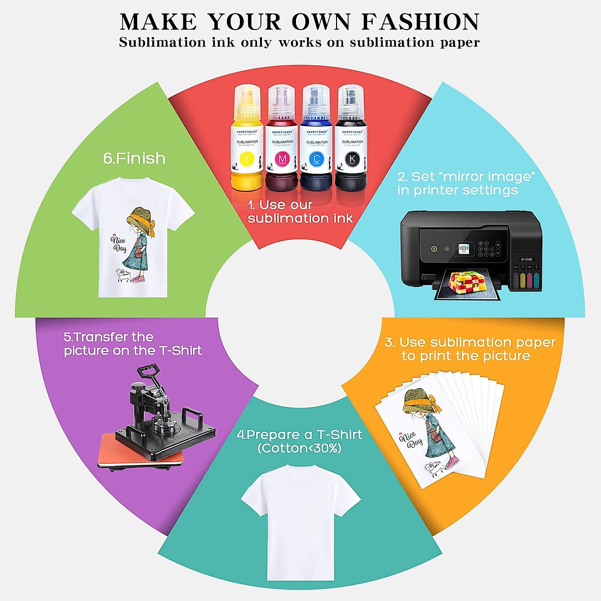 HAPPYTONER Sublimation Ink for Epson 2800 ecotank ET-3750 ET-3760 ET-3830 ET-4850 ET-4750 ET-2760 ET-2700 ET-4760 ET-15000 ST-2000 Heat Press Transfer on T-Shirt Mug (Upgrade Version/Anti-UV)