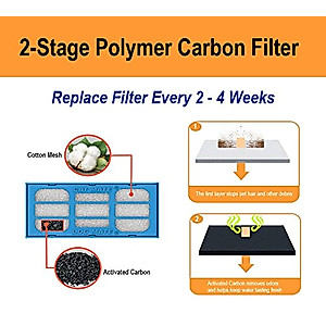 Cat Mate 6-Pack Replacement Fountain Filter Cartridges (Compatible with all Cat Mate / Dog Mate Fountains)