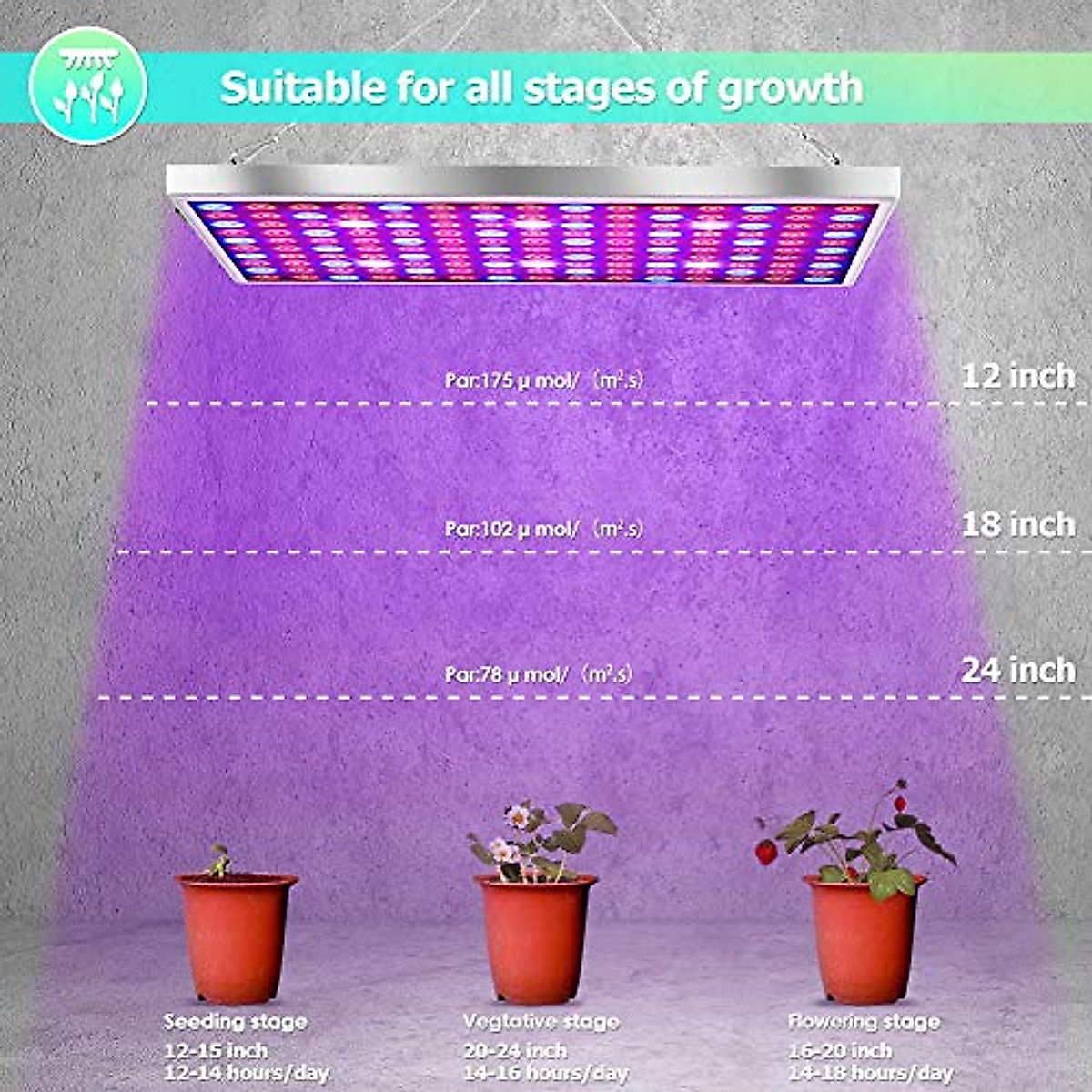 Diboys LED Grow Light for Indoor Plants, 45W Plant Lights Full Spectrum Panel Grow Light for Seedlings, Succulents, Micro Greens, Vegetable and Flower, 2 Pack