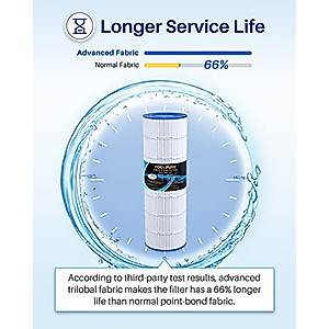 POOLPURE PLF150A Pool Filter Replaces Pentair CC150, CCRP150, PAP150, Ultral-C4, PP-C4, PP-C4-M, Unicel C-9415, R173216, 59054300, Filbur FC-0687, 160317, 160355, 160352, L x OD: 31 1/8" x10 1/16"
