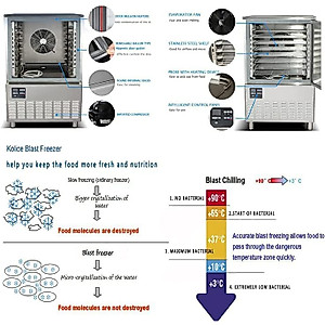 Kolice Commercial Heavy Duty 22 Trays Shock Freezing Blast Chiller & Freezer Included Trays Cart,Chest Freezer,Blast Freezer-Lowest temperature -112°F