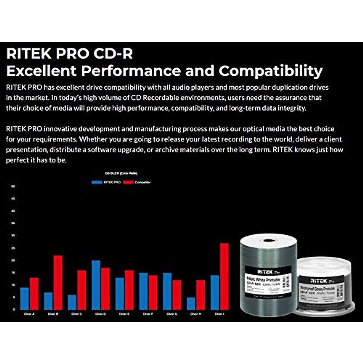 100-Pak Ritek Pro CD-R 52X 700MB 80Min Professional Grade Watershield Water Resistant Glossy White Inkjet Hub Printable Blank Recordable Disc in Cakebox (2 x 50-Pak)