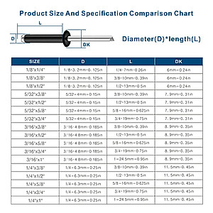 Wensilon (300Pcs) 3/16"x3/8" Black Aluminum blind pro Rivets,Aluminum Grip and Steel Mandrel
