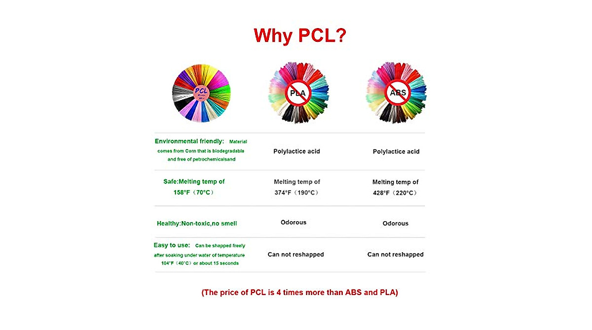 PCL Filament 3D Pen Refills - Safe & Versatile