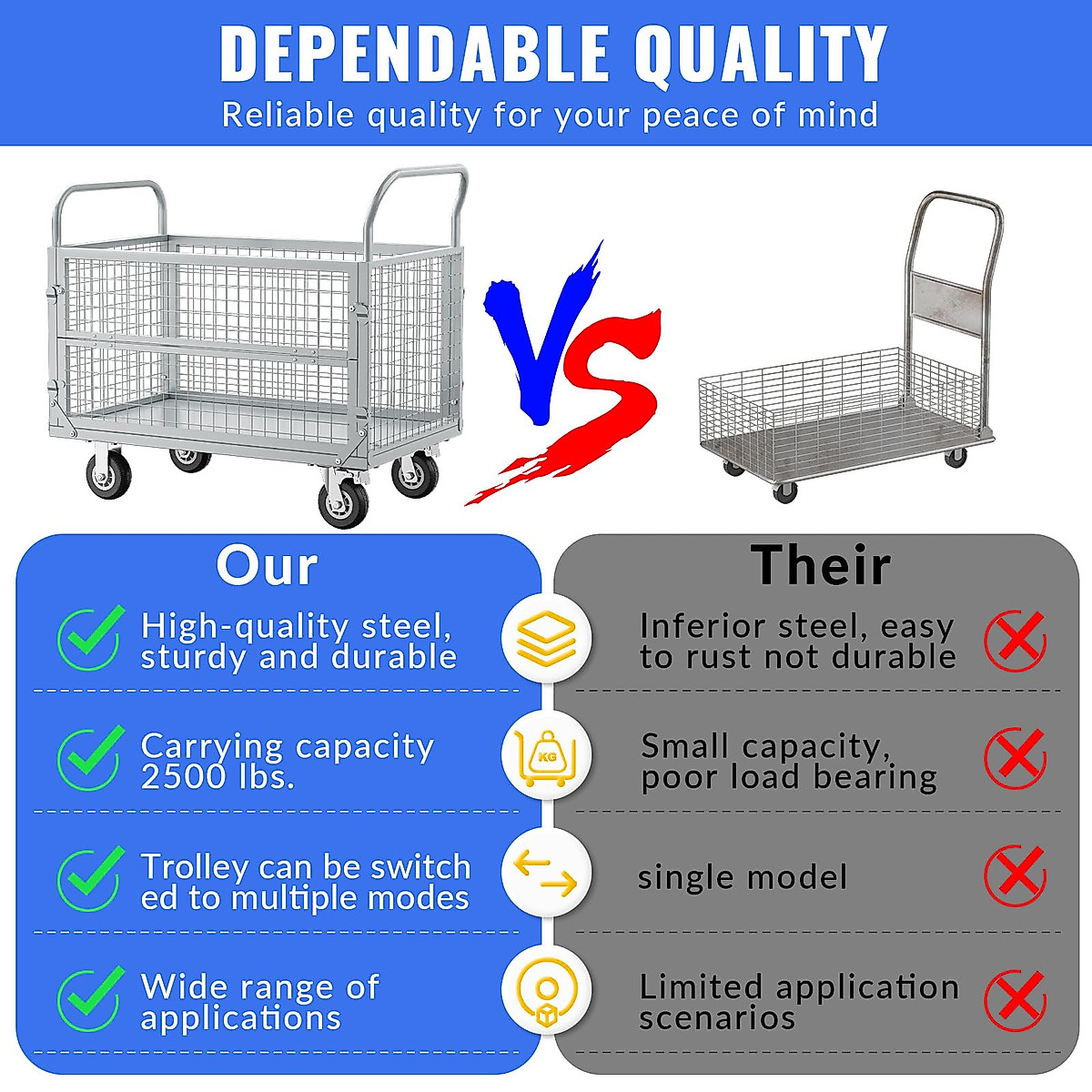 Platform Truck Cart with Cage,5in1 Heavy Duty Flatbed Cart, Foldable Hand Truck Flat Cart, Load 2500LB with 4 Swivel Casters,Multi-Functional Push Cart for Grocery, Laundry, Shelving, Pantry