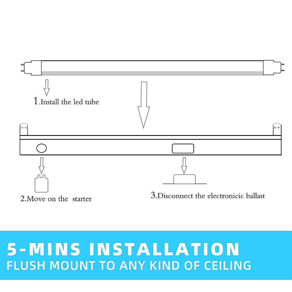 F15T8 LED Tube Light,7W 18inch/18 Length, 5000K Daylight White, T8 LED Replacement Tube Light, Rotatable End Caps,Frosted Cover, 85-265VAC (120V 2Pack)