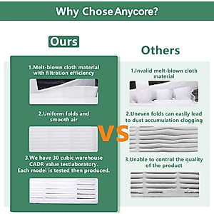 Filter Replacement for Winix C545, P150, B151 Replacement Filter H13 True HEPA Filter for winix air filter 1712-0096