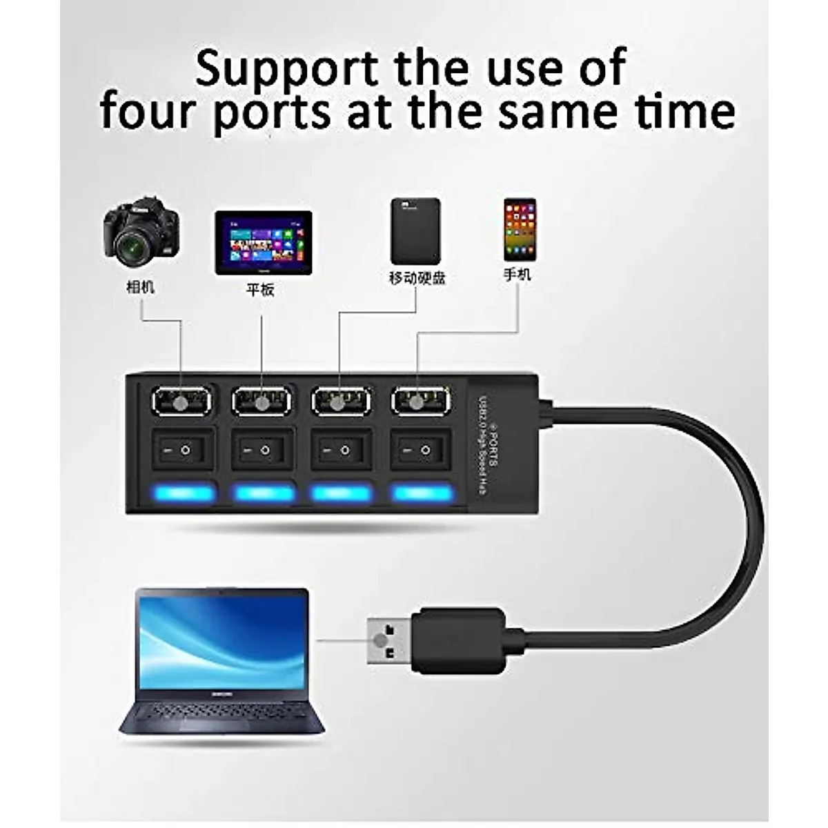 4 Port Smart Charging hub with Switch on/Off Feature per Port