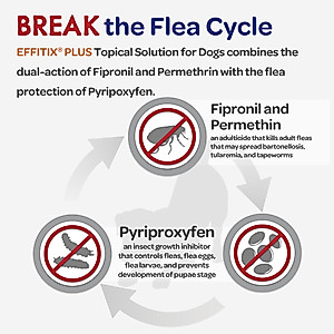Effitix Plus Topical Solution for Dogs - Flea and Tick for Small Dogs (11-22.9lbs), 3 Doses, Waterproof Topical Prevention (by Virbac)