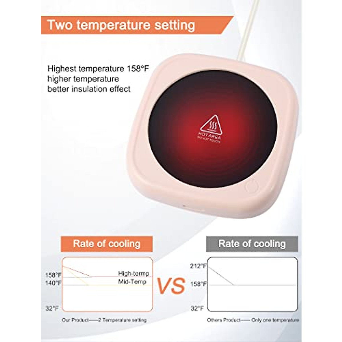 Otspove Coffee Mug Warmer - Mug Warmer for Desk with 2 Temperature Settings, Electric Coffee Cup Warmer, Auto Shut Off Coffee Warmer Pink