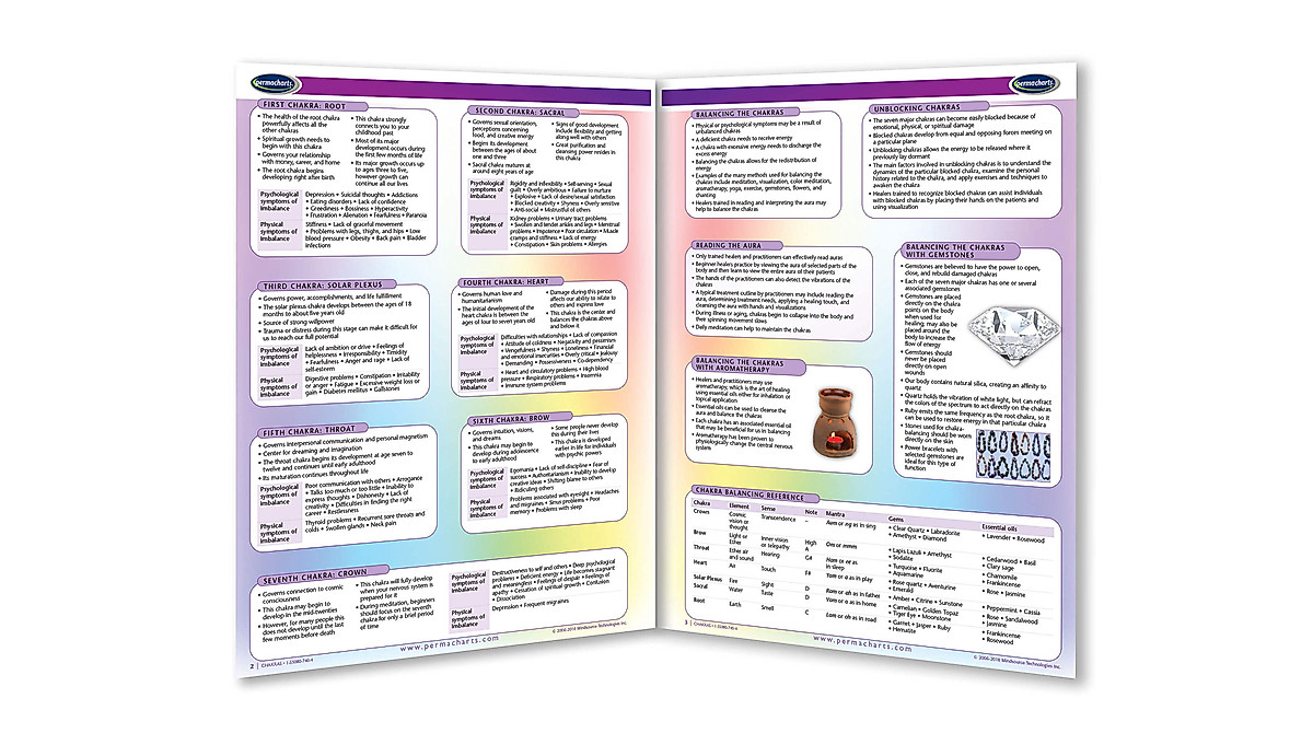 Permacharts Chakra Guide - Essential Holistic Health Reference