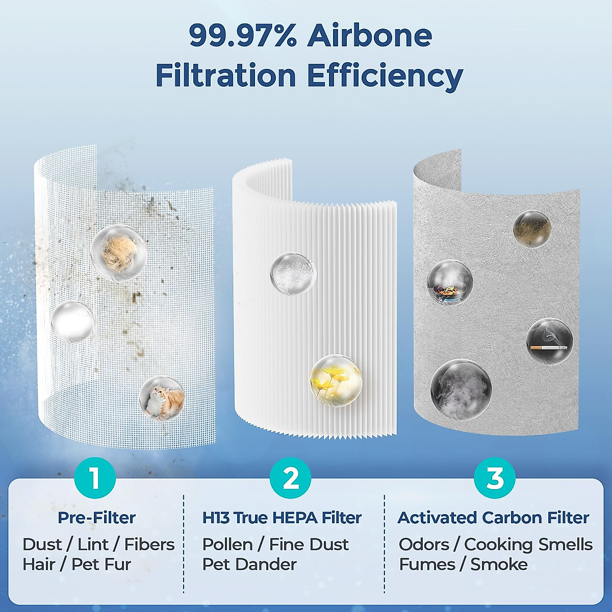 Fil-fresh 2-Pack TP01 TP02 Replacement Filter Kit, Compatible with Dyson Pure Cool Air Purifier, H13 True HEPA Filters and Activated Carbon, Replace 968126-03