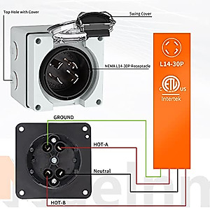 Muelnmey 30Amp Power Inlet Box,NEMA L14-30P 125/250Volt 7500W Inlet Generator Plug Outdoor dustproof and Weatherproof For Electric Vehicles, generators, Welding Machines, etc.ETL Listed